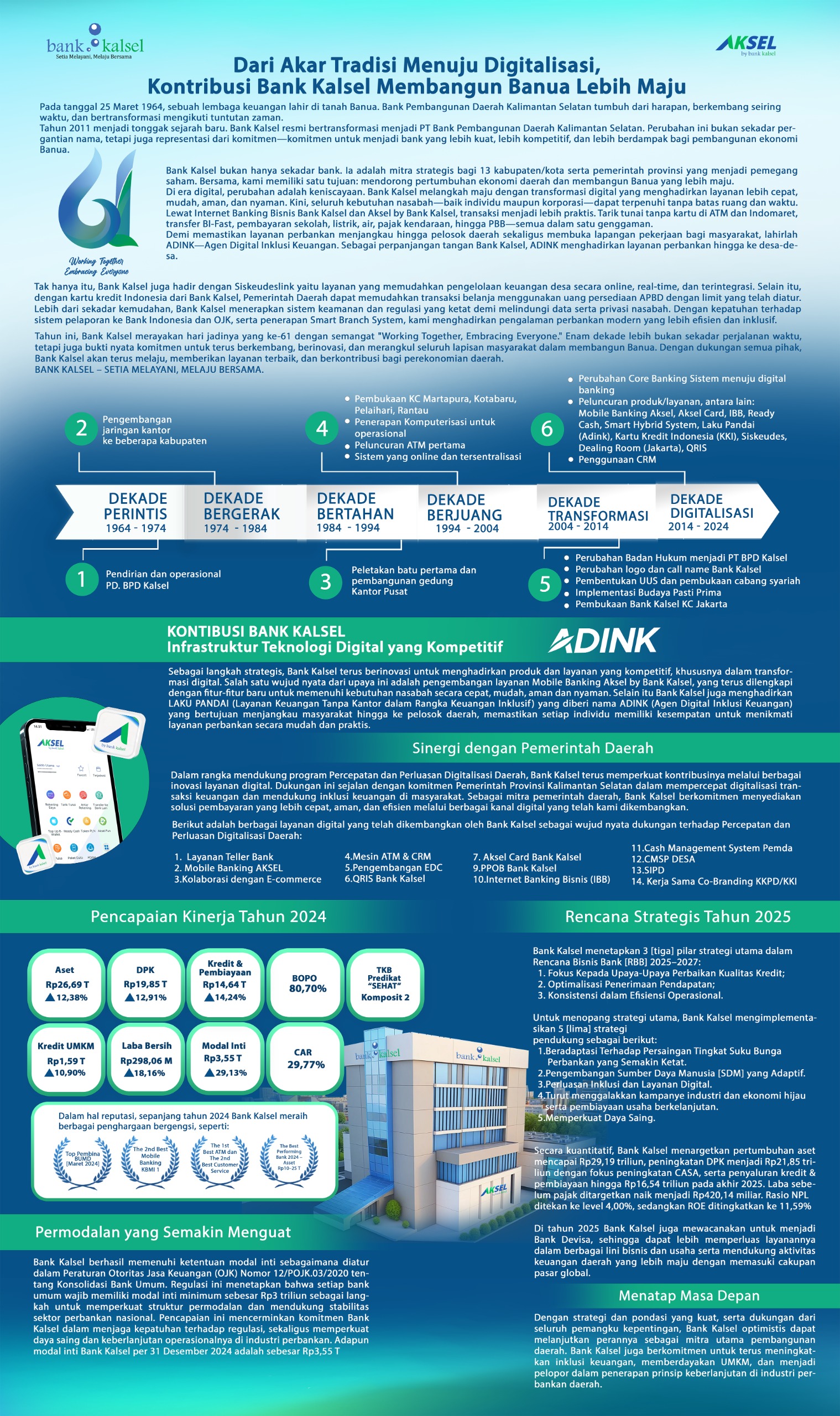 Menuju Era Digitalisasi, Bank Kalsel Berkomitmen Terus Tingkatkan ...