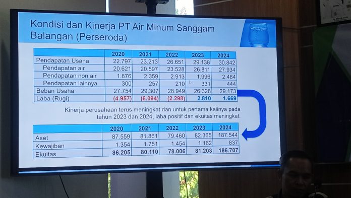 Dulu Merugi, Kini Cuan! PT Air Minum Sanggam Balangan Cetak Laba dan ...