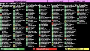 SEJARAH BARU DI PBB! 142 Negara Akui Kemerdekaan Palestina, Dunia ...
